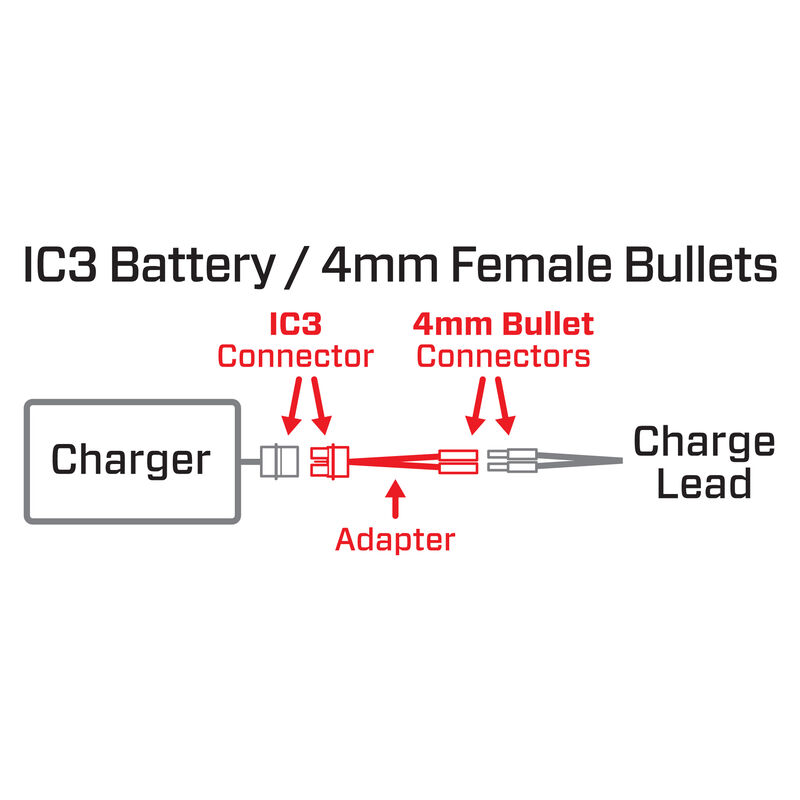 Adapter: IC3 Battery / 4mm Female Bullets | Spektrum