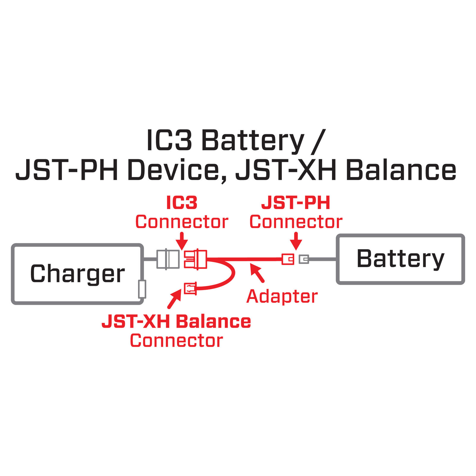 Adapter: IC3 Battery / JST-PH Device, JST-XH Balance | Spektrum