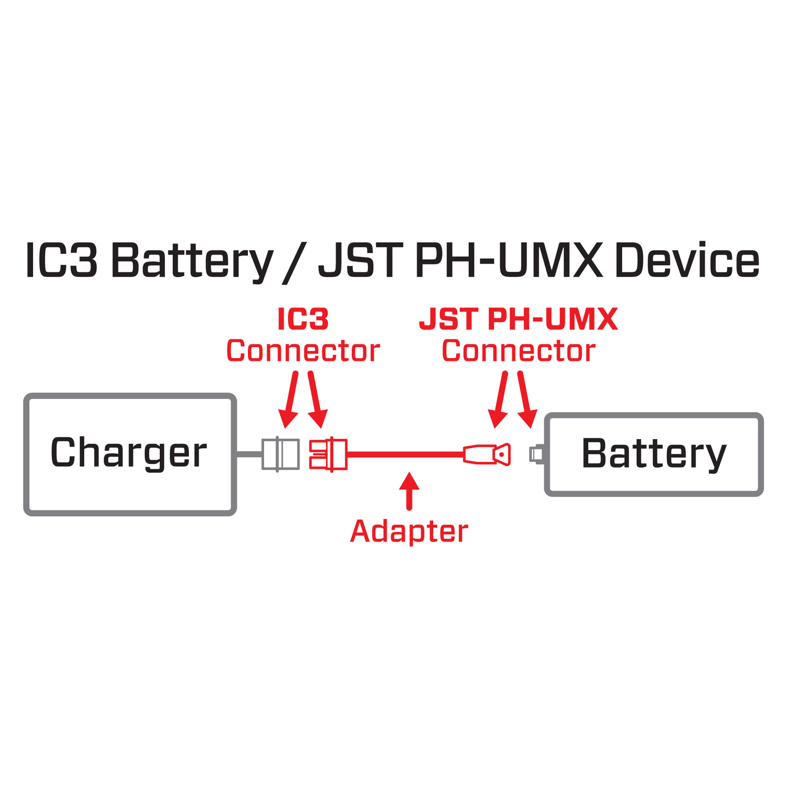 Adapter: IC3 Battery / JST PH-UMX Device | Spektrum