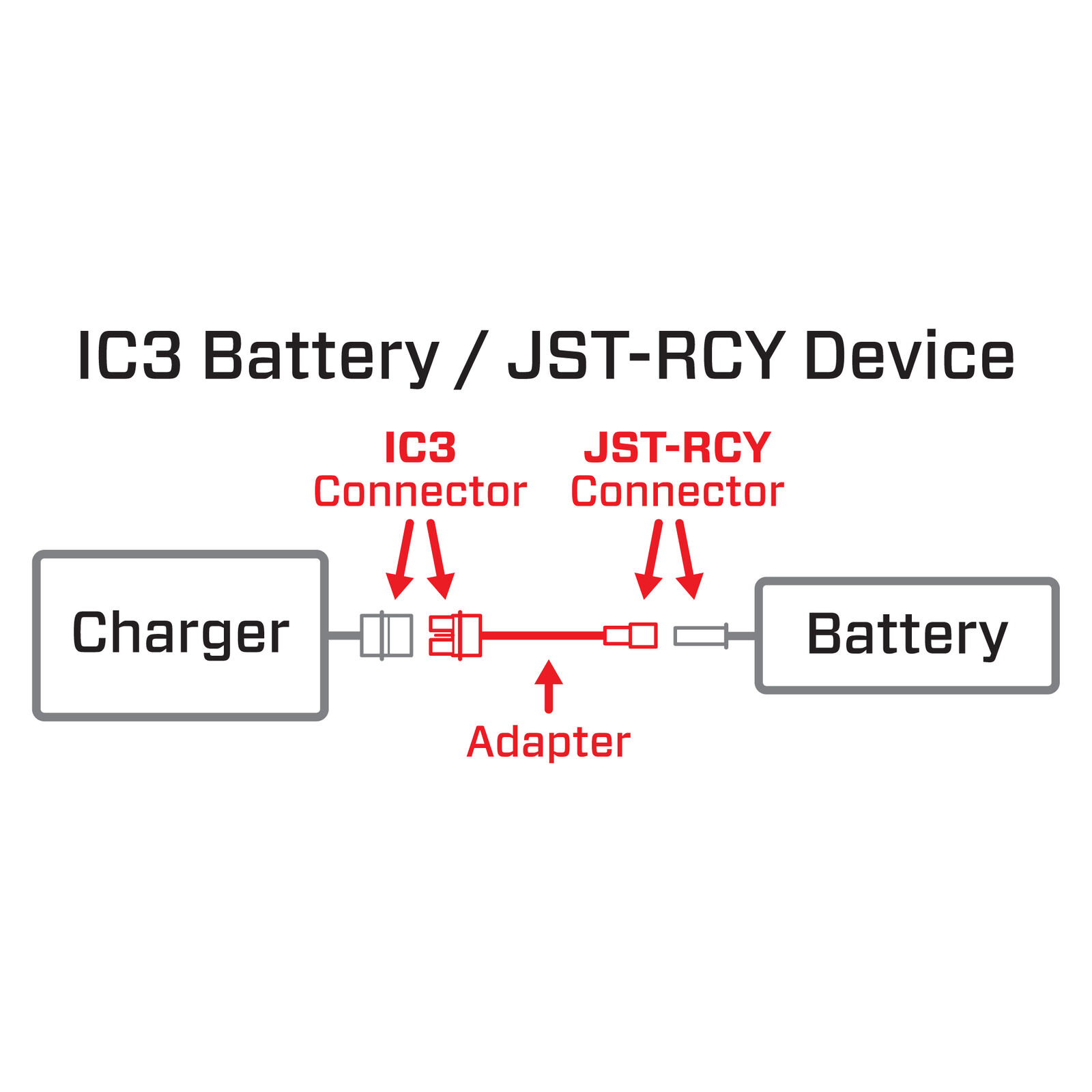 Adapter: IC3 Battery / JST-RCY Device | Spektrum
