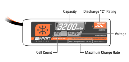 How to Charge RC Batteries for Beginners
